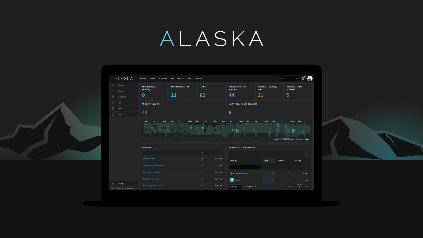 Level up your key management | Scalable digital serial key management ...